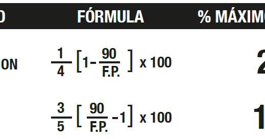 CORRECCIÓN DEL FACTOR DE POTENCIA CON RECIBO CFE