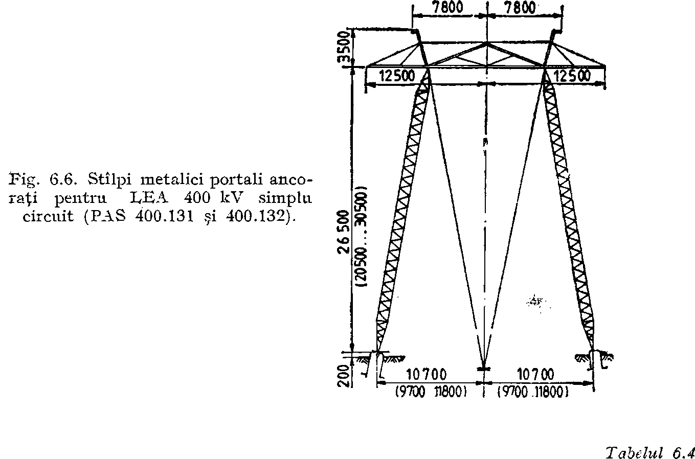 Stîlpi metalici | Schema Electrica