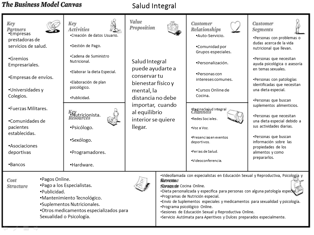 Proyecto Salud Integral: Modelo CANVAS del proyecto SAIN