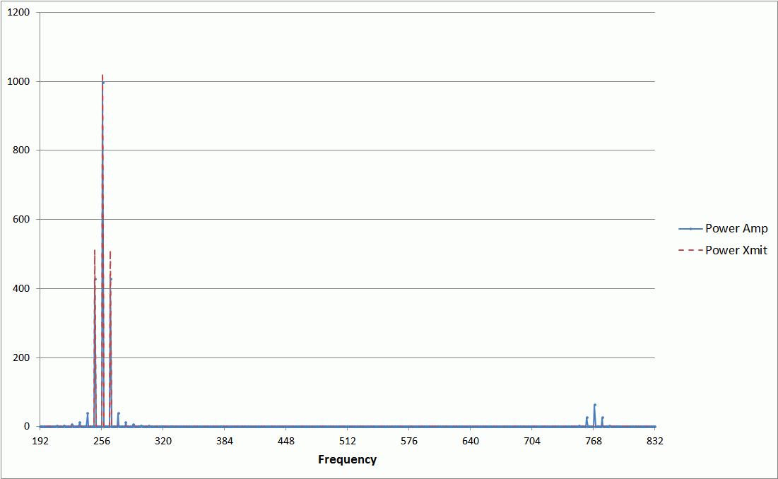 Polymath at Large: Nonlinearity and Heterodyning and the Sea