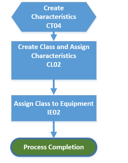 SAP Consultant,Bangladesh: SAP PM Measuring Point, Counter and ...