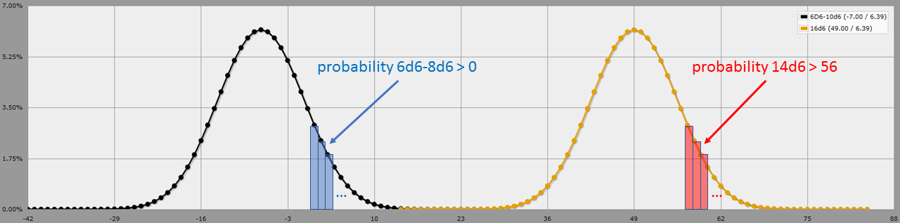 Wargaming Mechanics: What's the probability xD6 beats yD6?