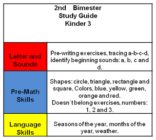 PREESCOLAR: Kinder 3 Study Guide