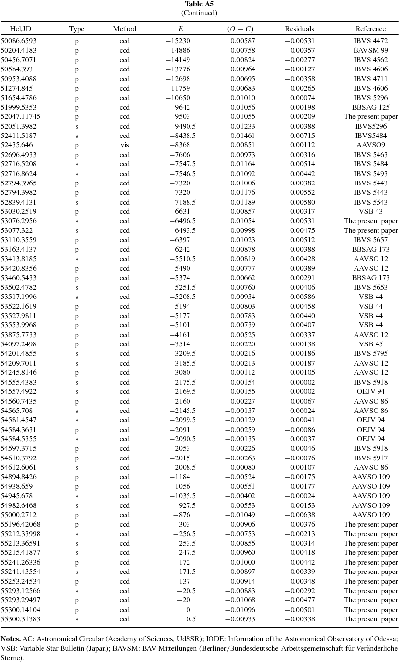 transmutation table - philippin news collections