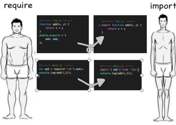 Web Snippets: Use of Export and Require