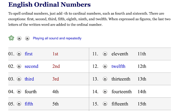 Enjoy English with Isabel: ORDINAL NUMBERS. PRONUNCIATION
