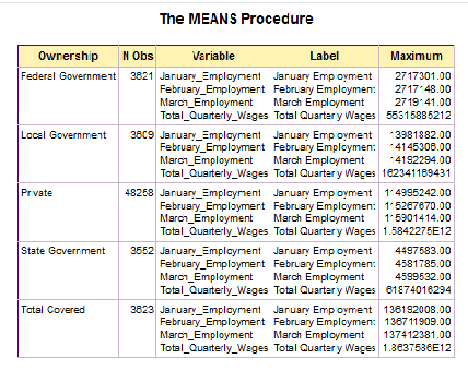 SAS by Stevy: Descriptive Statistics in SAS (Part -1) - PROC MEANS and ...