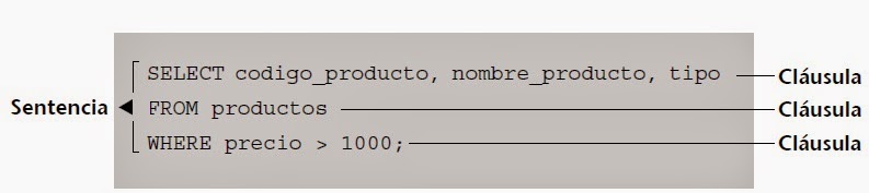 se pueden distinguir tres niveles dentro del SQL92 (IV) | Programacion