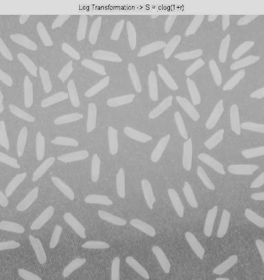 IMAGE PROCESSING: Basic Intensity Transformation Functions – Part 1