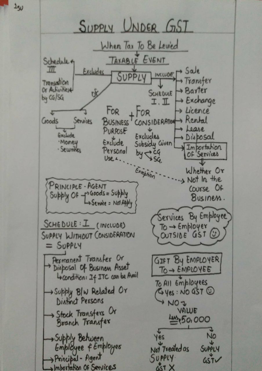 COMMERCE GURUKUL: GST- BOOK (Sample of Charts)