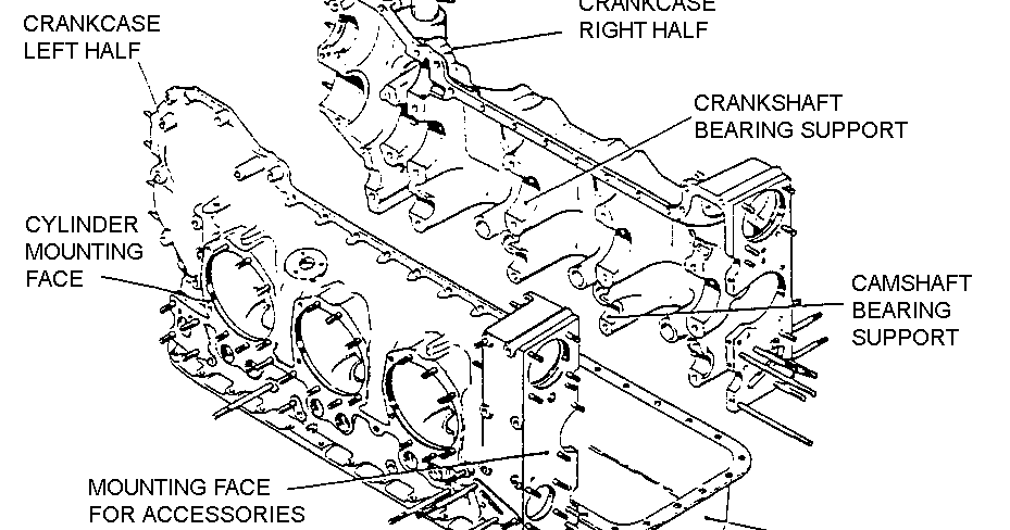 Piston Engines Crankcase | Aircraft Maintenance Engineering-Mechanical