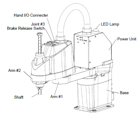 T3 Series EPSON Robots | Robotics University