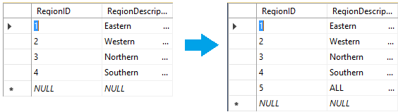 SQL SERVER#7 [T-SQL] OUTPUT Clause - โปรแกรมเมอร์ใต้ดิน