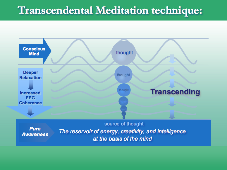 MeditationAsheville.org • Transcendental Meditation Courses • Free ...