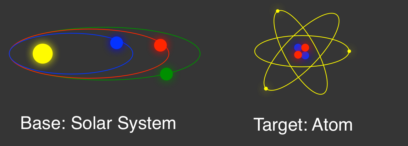 Dr. Bob's Cog Blog: How to Build an Atom: Analogical Reasoning