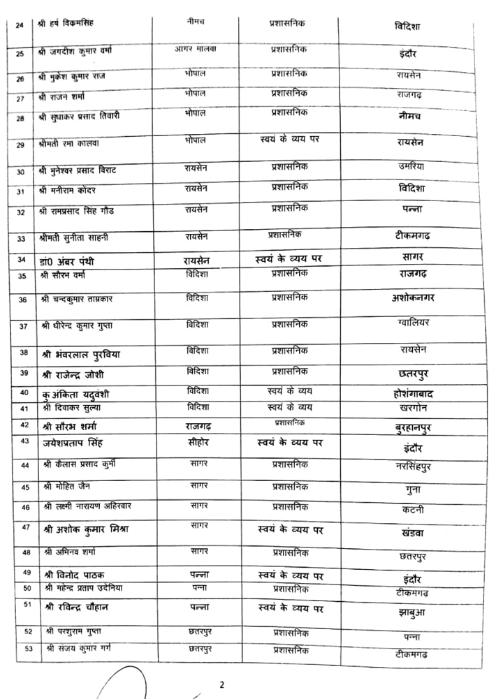 मप्र: नायब तहसीलदारों की ट्रांसफर लिस्ट | TRANSFER LIST OF NAIB TEHSILDAR MP - Mangla
