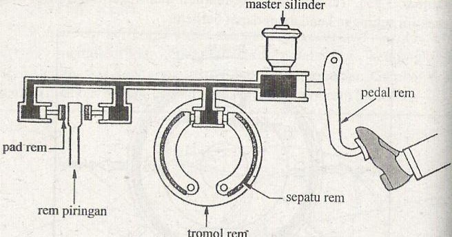 Fungsi Rem Hidrolik Pada Kendaraan Mobil - FUNGSI ALAT