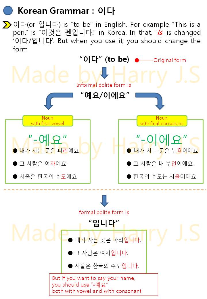 Korean Grammar - 이다(예요/이에요/입니다) ~ 1 Page Korean