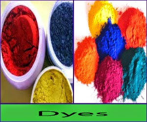 Classification of Dyes - Textile Apex