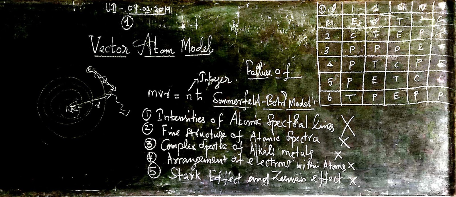 Passion Of Physics A Journey Through Space Time Black Board Snapshots For Unit Ii