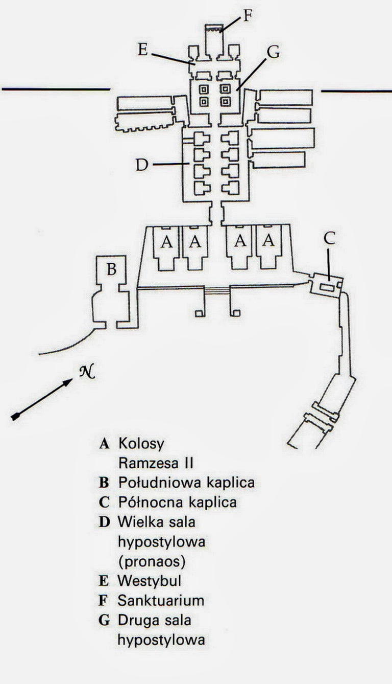 Galeria Egiptu Starożytnego: Ośrodki miejskie Egiptu starożytnego