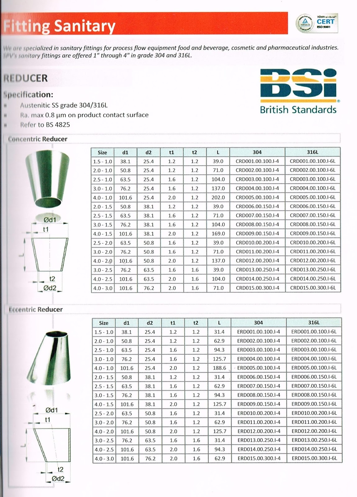 SPESIFIKASI MESIN FARMASI: CATALOG REDUCER PIPE