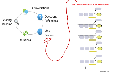 Instant and Rapid One-Minute Learning for mLearning and eLearning ...