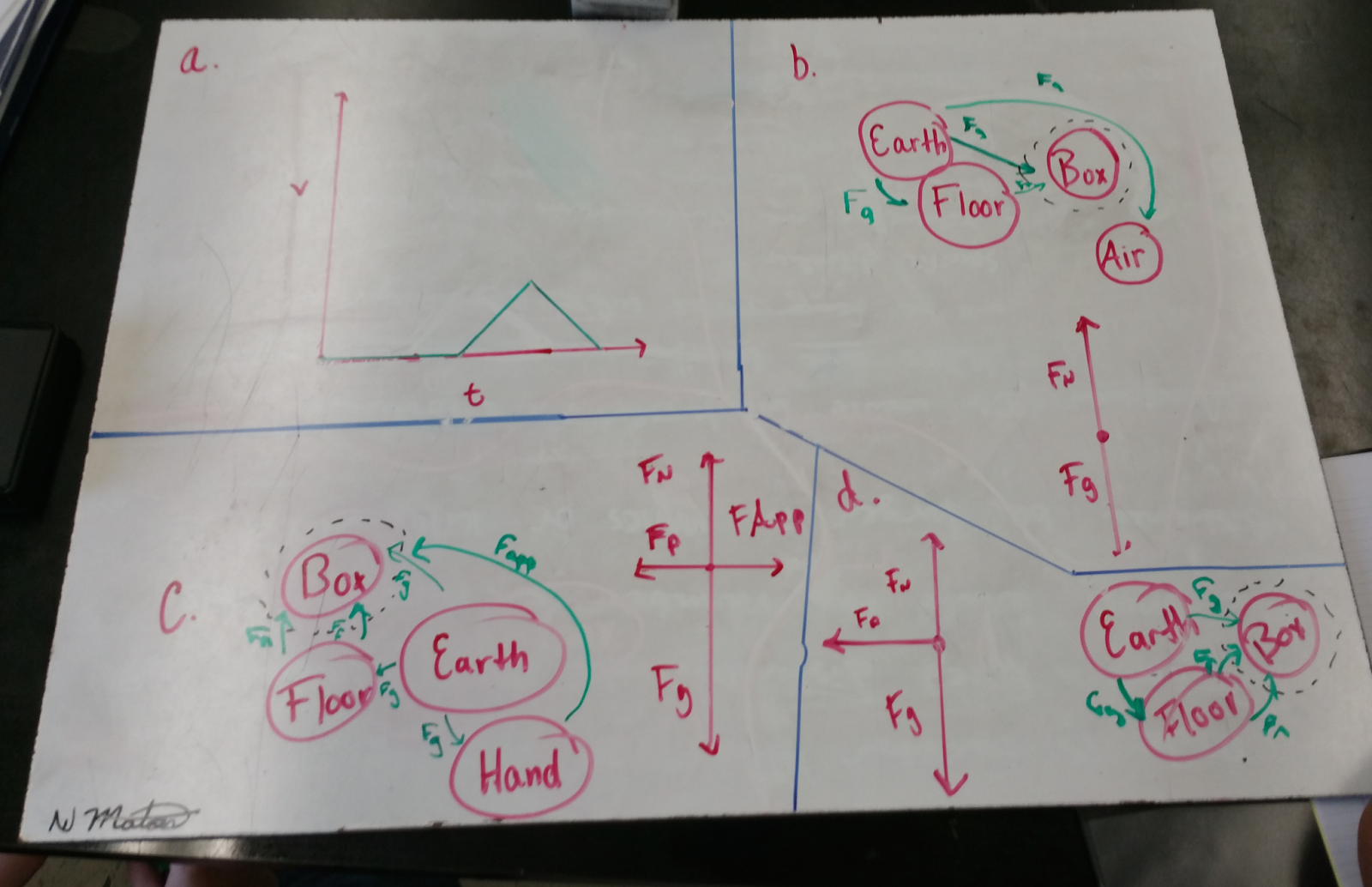 Wilbur Cross Physics: System Schema and FBD Practice Problems (1-5)