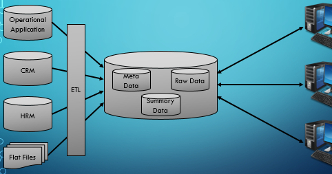 All About Data Warehousing, Data Mining & BI: Data Warehouse ...