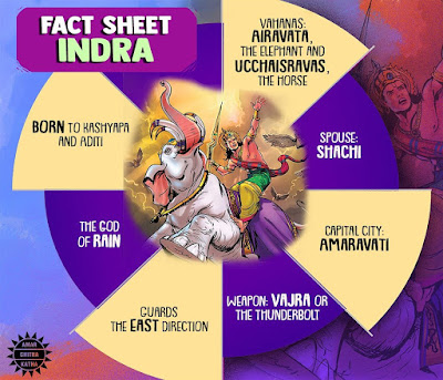 Indian Epics: Readings and Resources: Fact Sheet: Indra