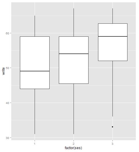 easy sas: R: Replicate plot with ggplot2 (part 3) boxplot