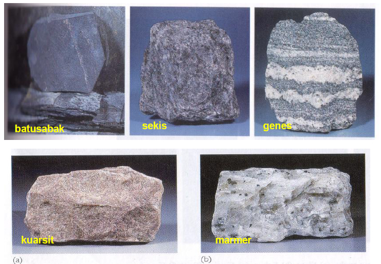 Jenis Batuan, Batuan Sedimen, Batuan Metamorf, Batuan Malihan
