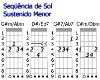 Música&Arte: TODAS AS SEQUÊNCIAS DE ACORDES NA "VIOLA CAIPIRA">>>>VAMOS ...