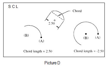 Learn Basic Auto CAD: Auto CAD - Draw Command - Drawing Circle
