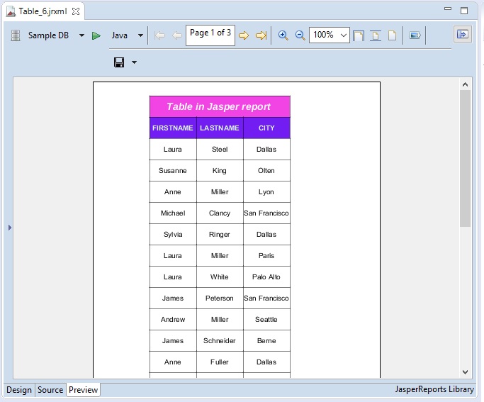 .. component in Jaspersoft Studio