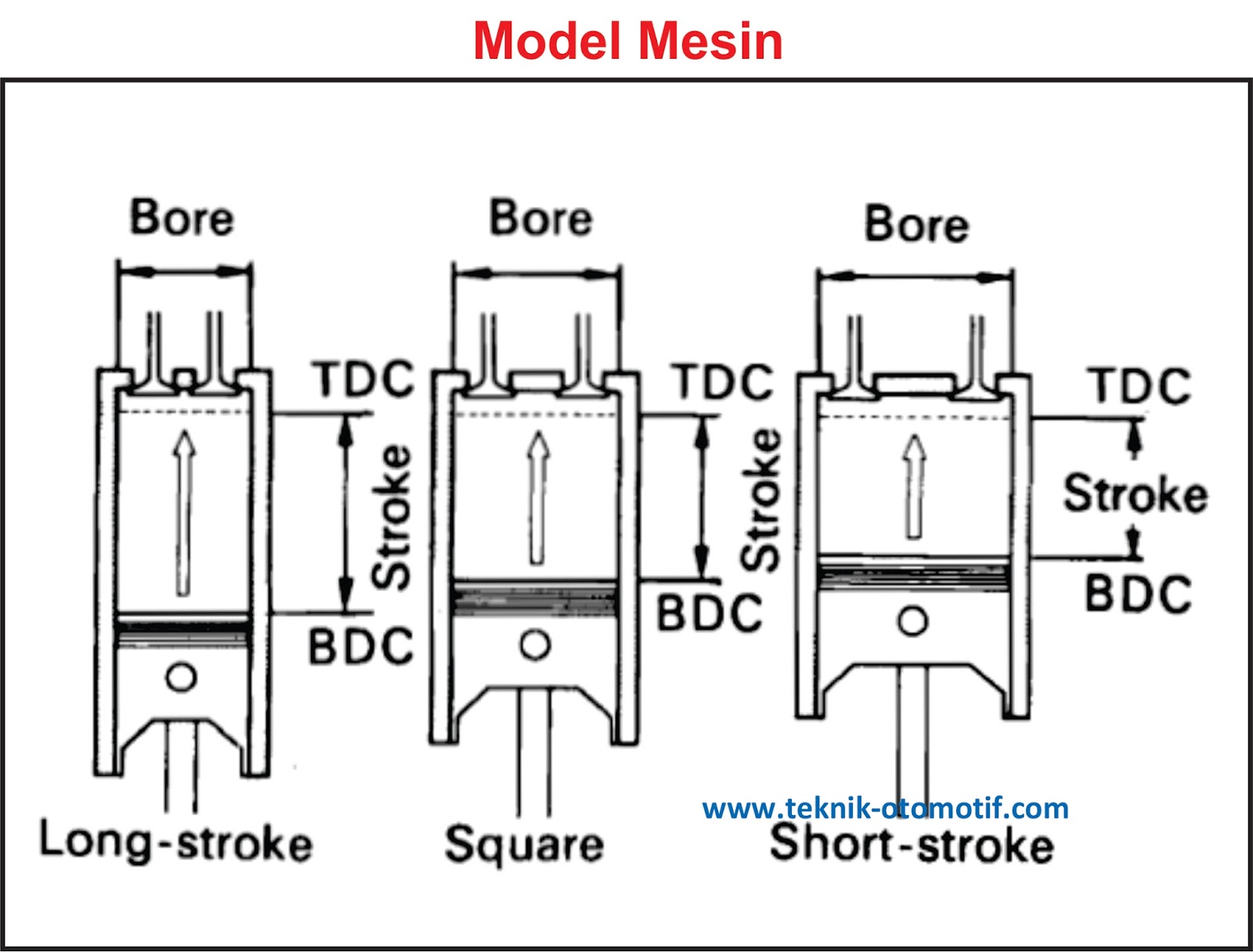 Fungsi dan Pengertian Batang Piston (Connecting Rod) | teknik-otomotif.com