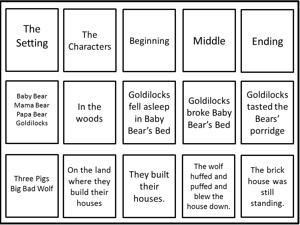 Reading2success: Retelling Stories