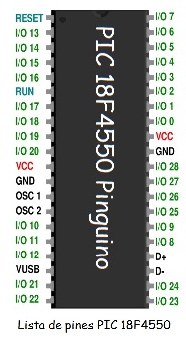infotronikblog: Software Pinguino 18f4550