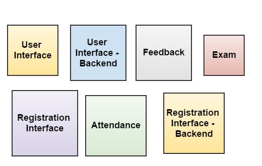 General Idea for Creating a Software Architecture Using Reference Models