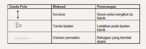 REKA BENTUK DAN TEKNOLOGI: August 2014