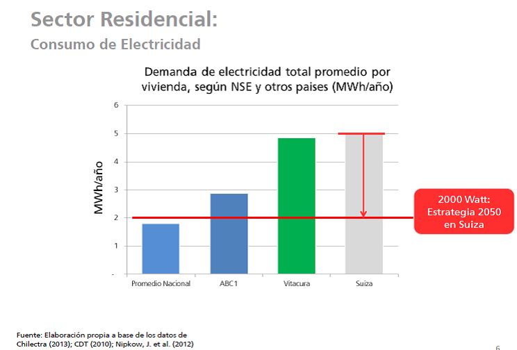 Programa Solar y el proyecto Techo+: Diversificación de la matriz ...