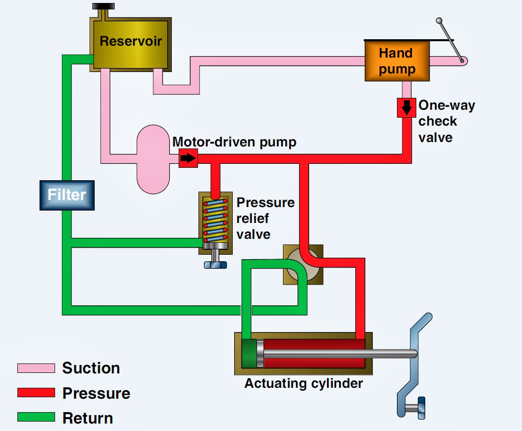 Basic Hydraulic Pump Schematic Diagram