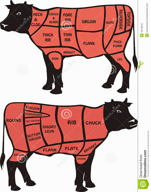 El vacuno que ríe: Según tipos de ganado distintas categorías.