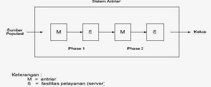 METODE SINGLE CHANNEL (M/M/1) : Laporan Metode Antrian Pada Pangkas ...