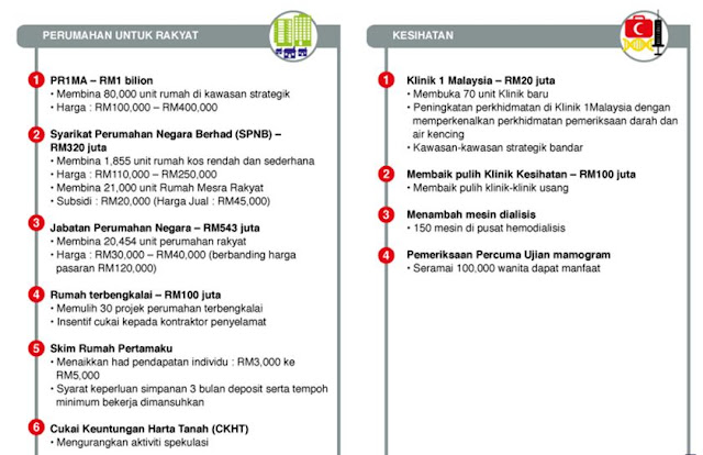 Ringkasan Perincian Bajet 2013 - lepak.com.my