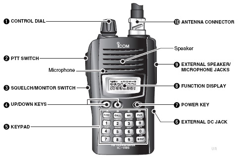 Cara Setting HT ICOM IC-V85 | Senkom Mitra Polri Kecamatan Balongbendo
