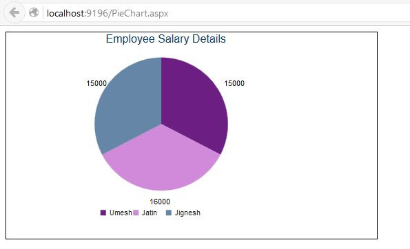 How to Create Pie Chart in Asp.net - D365 F&O Solutions