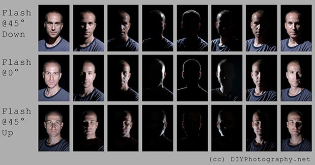 TIMBERWOLF PHOTO LOUNGE 2: PROJECT #13: LIGHT FALL OFF PORTRAITS