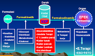 Farmakologi ~ Biopedia