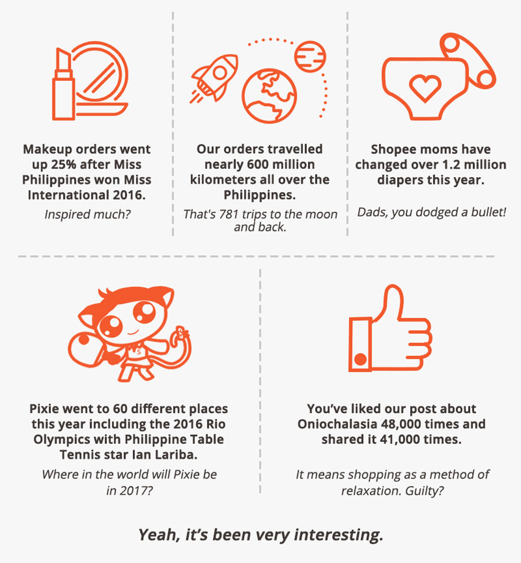 Shopee's Highlights of the Year 2016 | Geeky Pinas